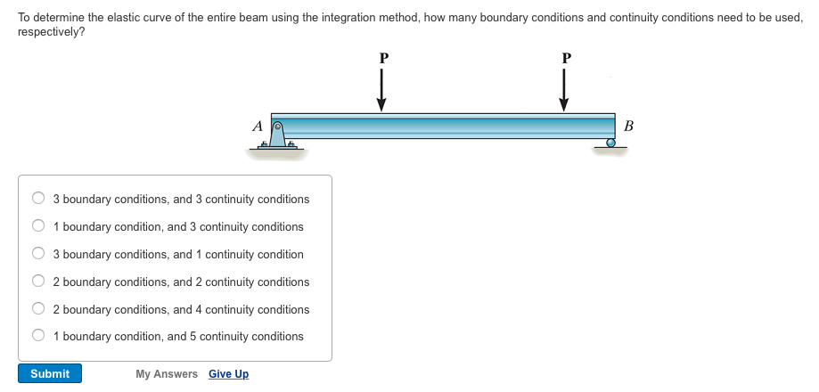 Solved To determine the elastic curve of the entire beam | Chegg.com