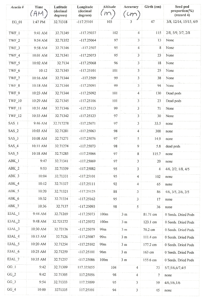 Solved Note: Using all data attached below the map to colors | Chegg.com