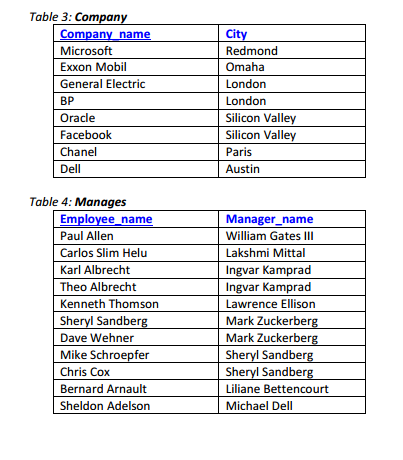 Solved Consider the relational database described in Tables | Chegg.com