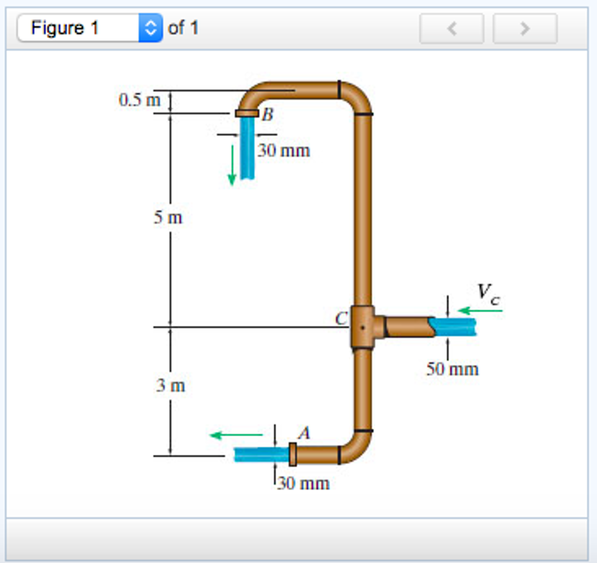 Solved Water flows into the Tee at VC = 7 m/s. (Figure | Chegg.com