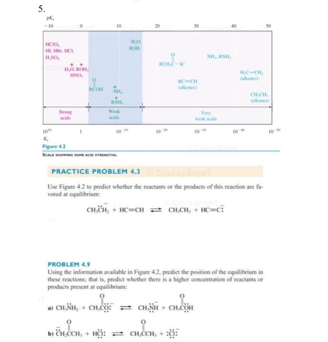 Solved Use Figure 4.2 to predict whether the reactants or | Chegg.com