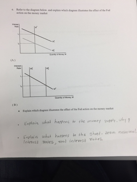 Solved Refer to the diagram below, and explain which diagram | Chegg.com