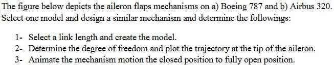 The figure below depicts the aileron flaps mechanisms | Chegg.com