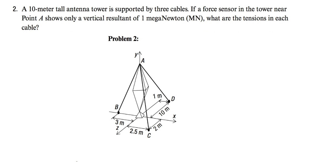 Solved Point A shows only a vertical resultant of 1 | Chegg.com