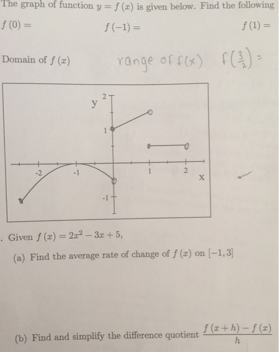 Solved The graph of function y = f(x) is given below. Find | Chegg.com