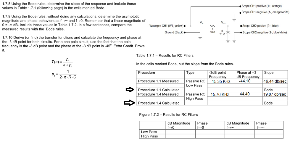 Solved 1.7.8 Using the Bode rules, determine the slope of | Chegg.com