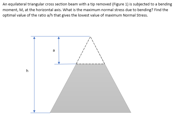 Solved An equilateral triangular cross section beam with a | Chegg.com