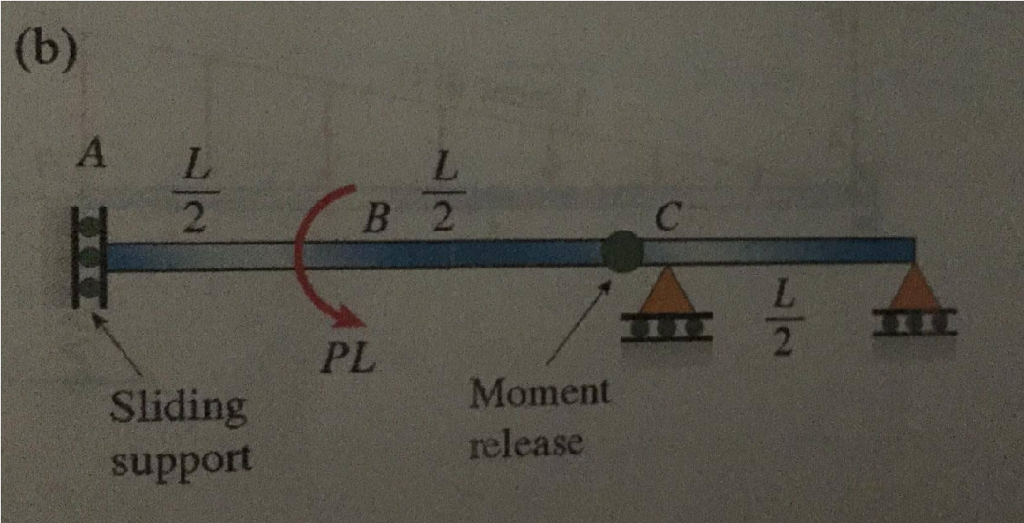 Solved AL B2 C 늘 Sliding ng PL Moment support release L-2 L2 | Chegg.com