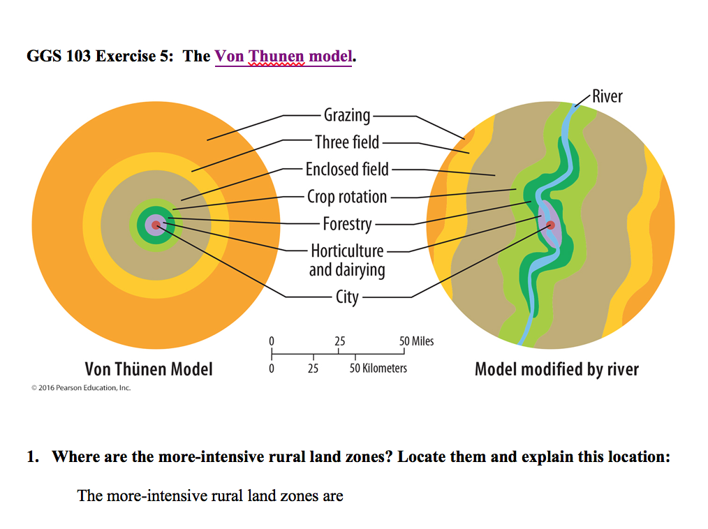 Von Thunen Model Von Thunen's Spatial Land Use: Grasslands And Cities