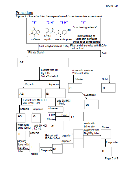 Solved Chem 3AL Procedure Figure 2. Flow chart for the | Chegg.com