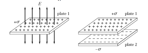 Solved The surface charge density is for metal plate 1 and | Chegg.com