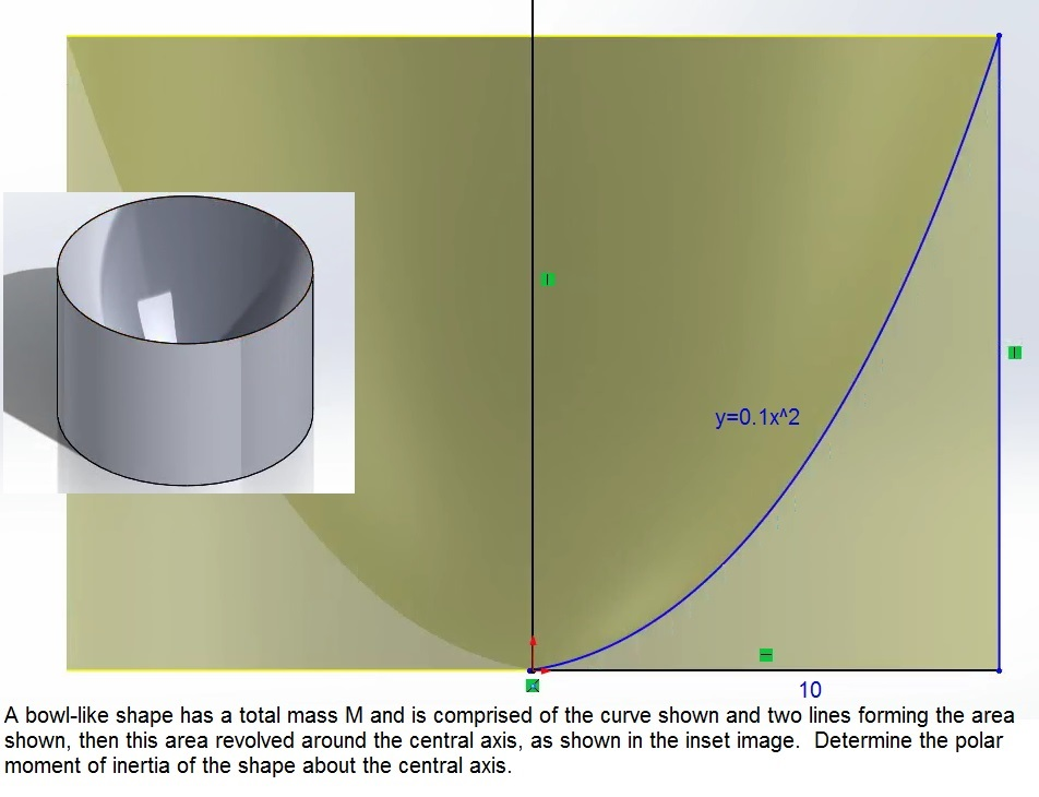 Solved y=0.1x^2 10 A bowl-like shape has a total mass M and | Chegg.com