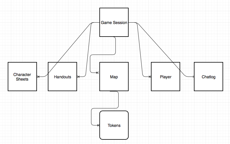 Solved 1. Describe what this ERD is illustrating in this | Chegg.com