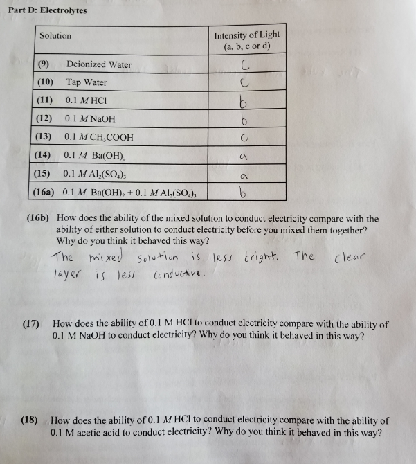 Solved Electrolytes Experiment: Using the Part D: | Chegg.com