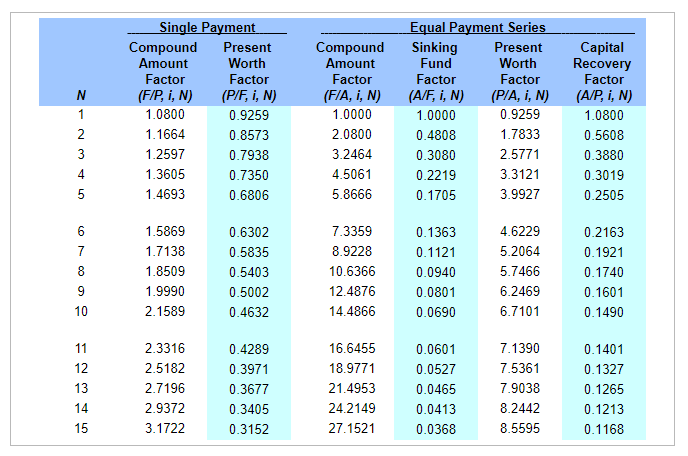 Solved Consider the two mutually exclusive projects in the | Chegg.com