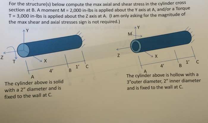 Solved For the structure(s) below compute the max axial and | Chegg.com
