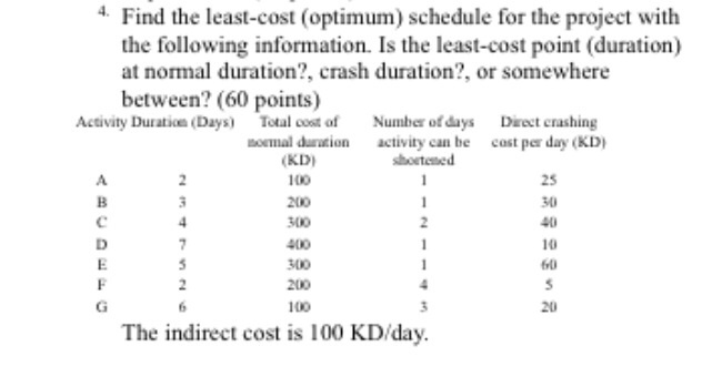 Solved Find the least-cost (optimum) schedule for the | Chegg.com