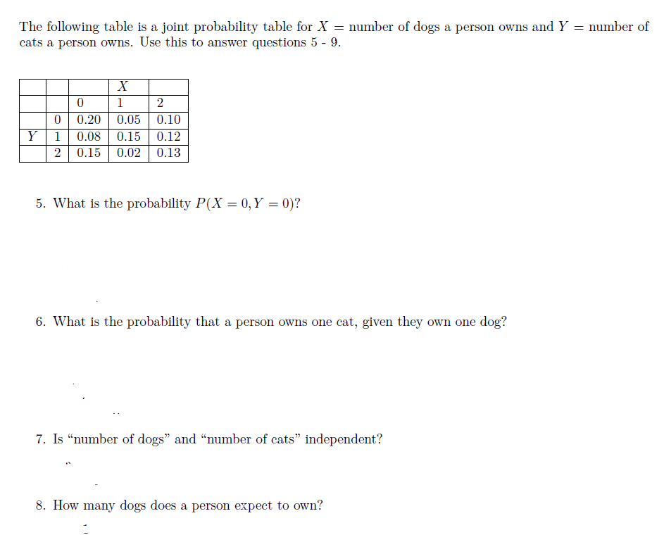 Solved The following table is a joint probability table for | Chegg.com