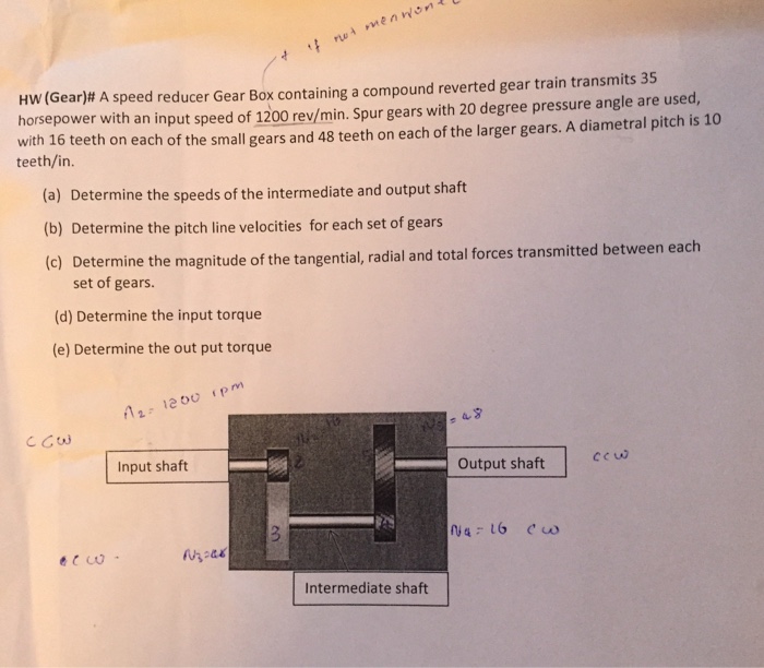 Solved A speed reducer Gear Box containing a compound | Chegg.com
