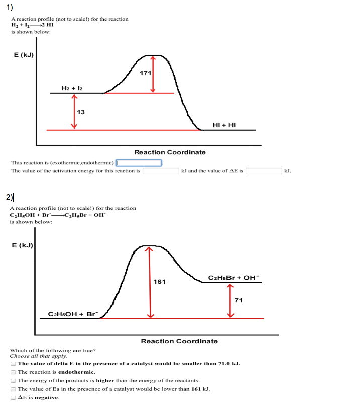 Solved 1) A reaction profile (not to scale! for the reaction | Chegg.com