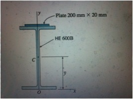 Solved The cross section of a beam constructed of a HE 600 B | Chegg.com