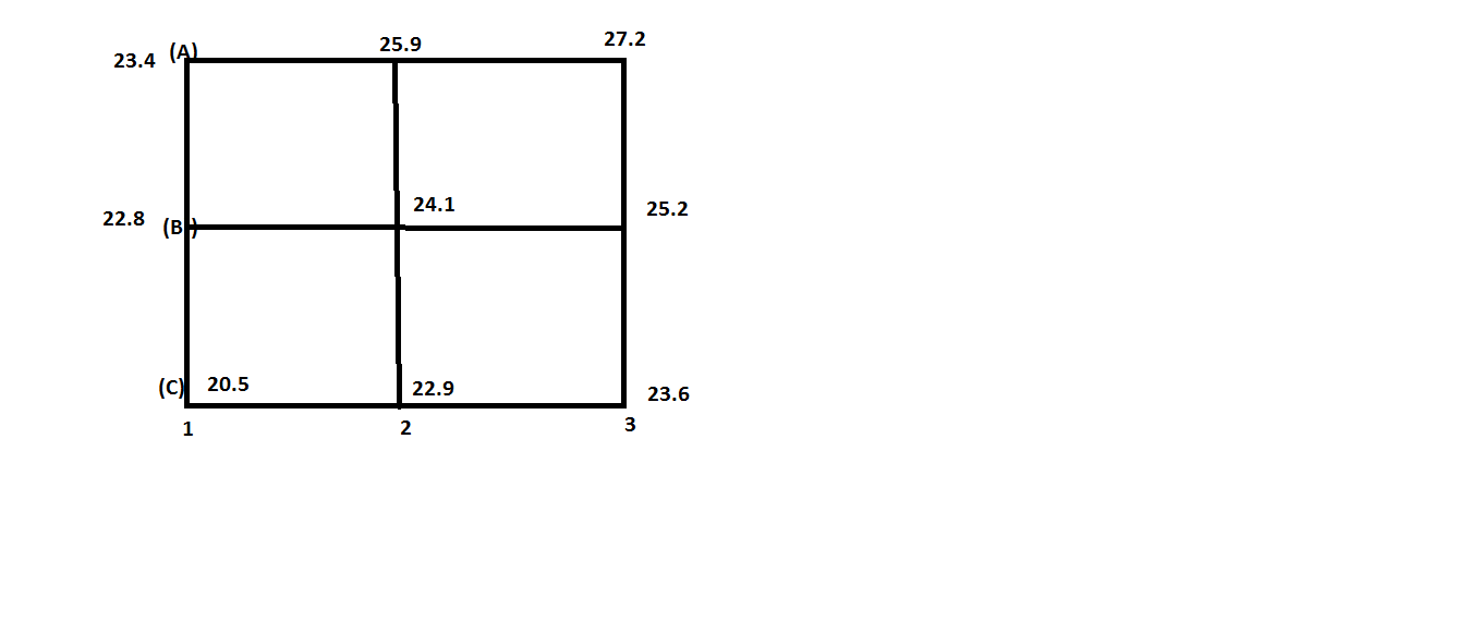 The Following Plan view of a building lot shows the | Chegg.com