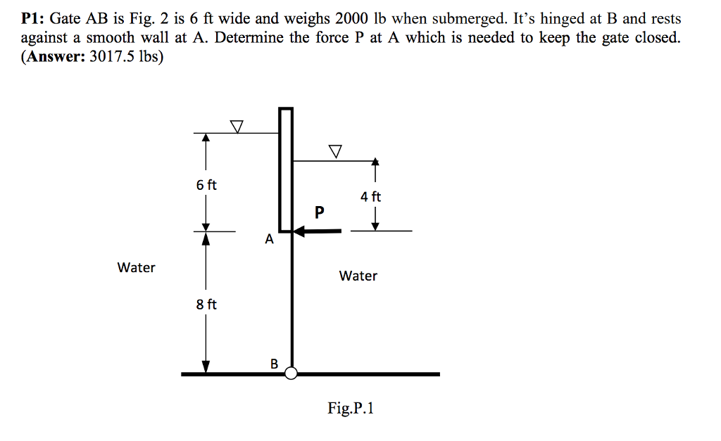 Solved Gate AB is Fig. 2 is 6 ft wide and weighs 2000 lb | Chegg.com