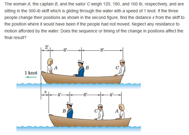 Solved The woman A, the captain B, and the sailor C weigh | Chegg.com