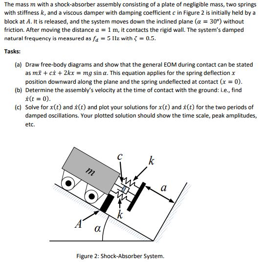 Solved The mass m with a shock-absorber assembly consisting | Chegg.com