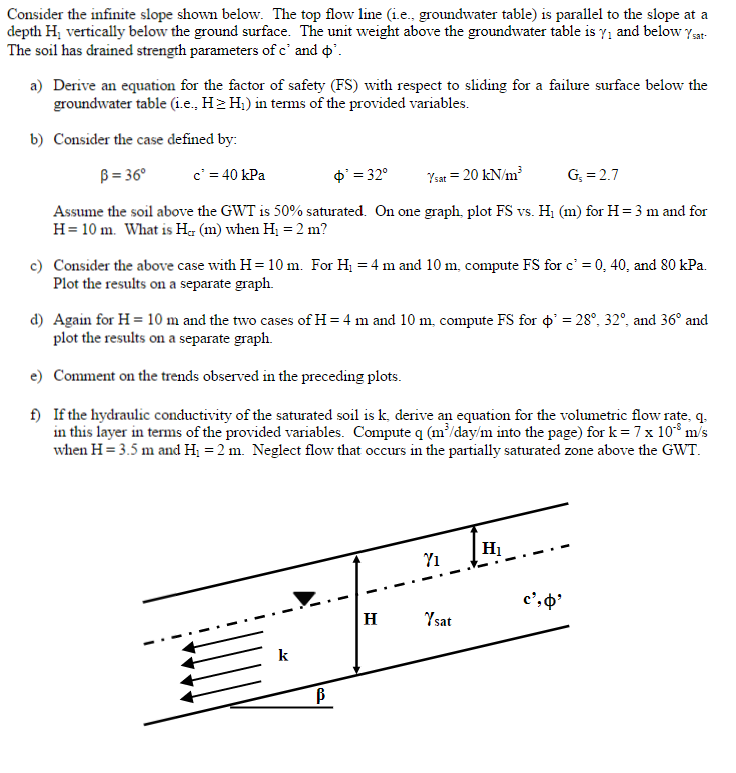 Solved Consider the infinite slope shown below. The top flow | Chegg.com