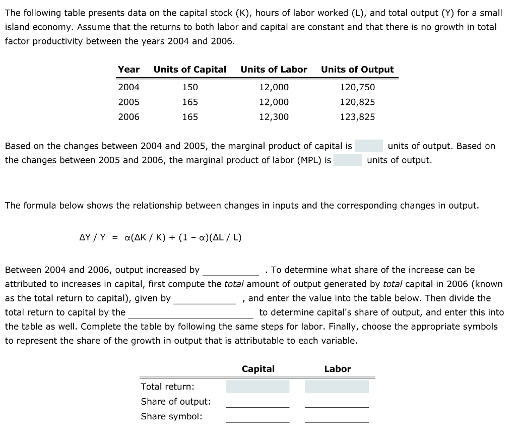 Solved The following table presents data on the capital | Chegg.com