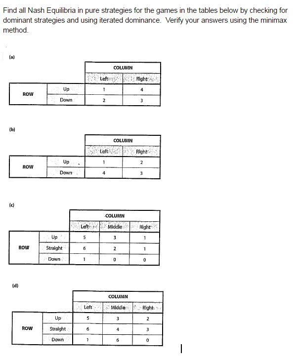 Solved Find all Nash Equilibria in pure strategies for the | Chegg.com