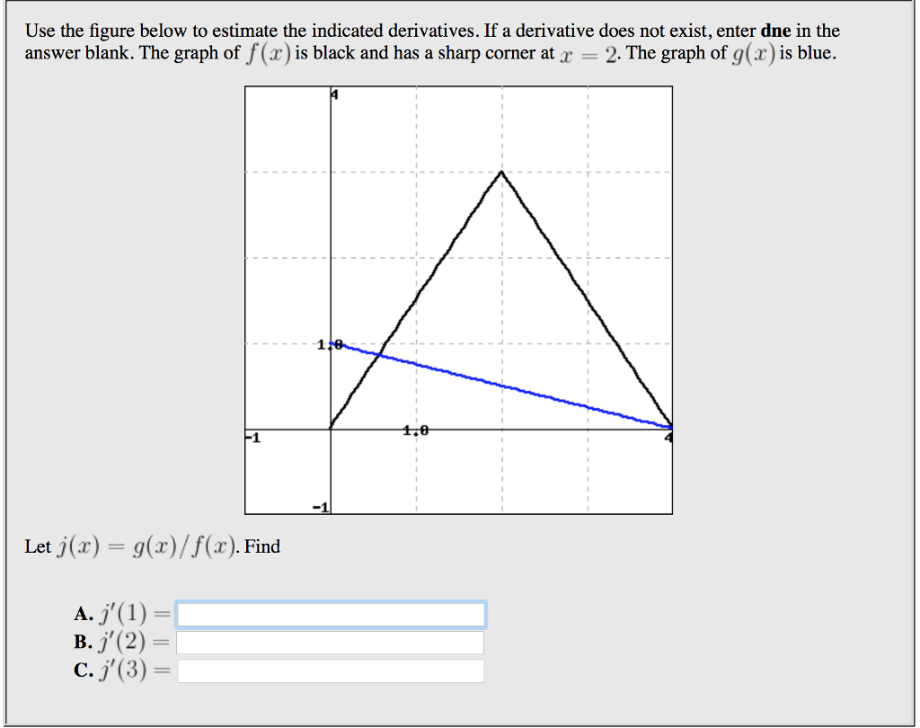 Solved Use the figure below to estimate the indicated | Chegg.com