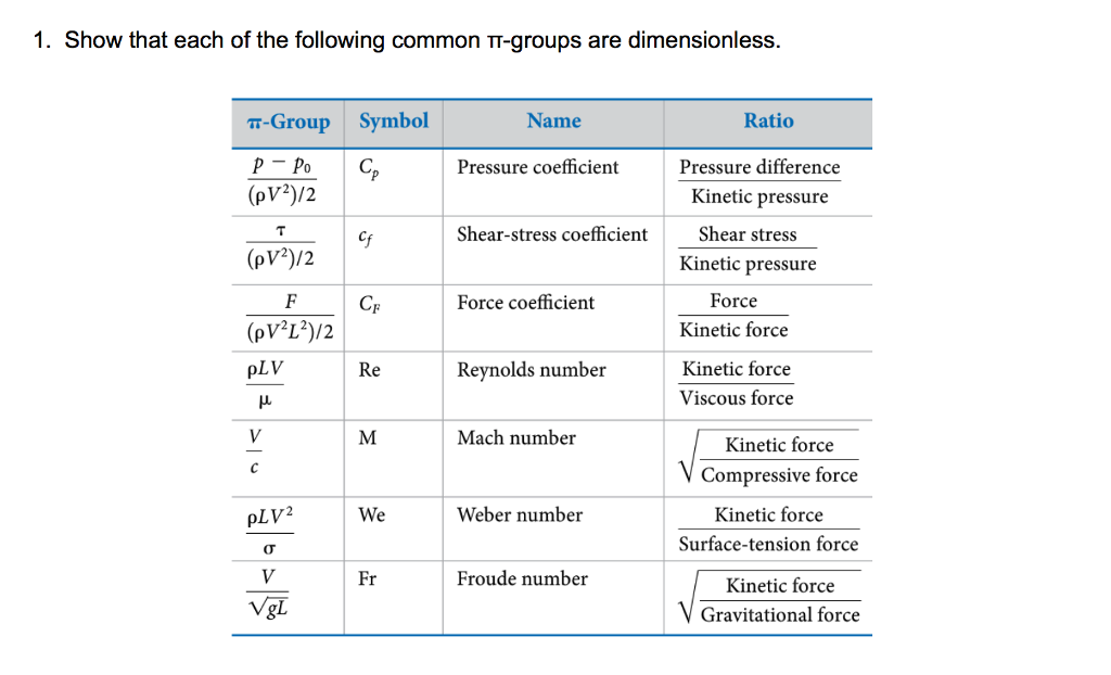 Solved Show that each of the following common Product-groups | Chegg.com