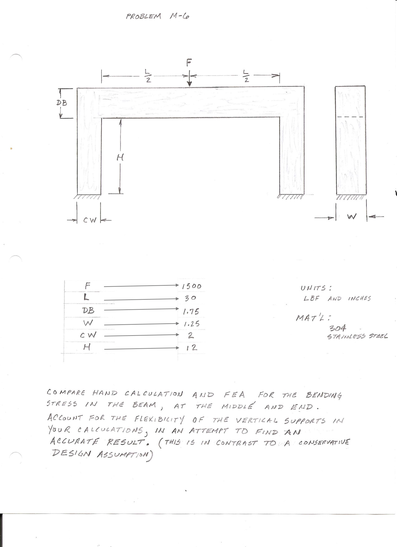 Solved Compare hand calculation and fea for the bending | Chegg.com