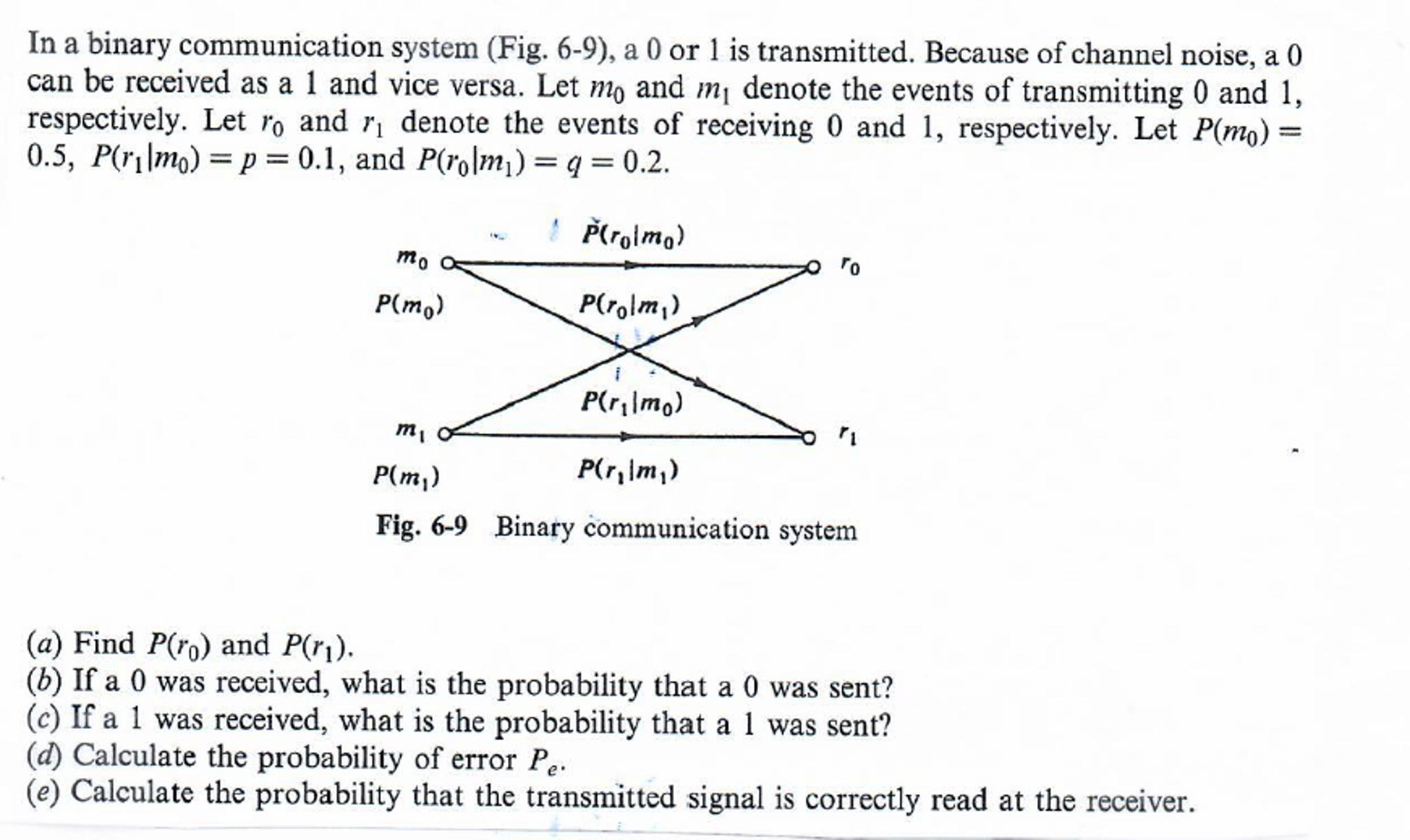 In a binary communication system (Fig. 6-9), a 0 or 1 | Chegg.com