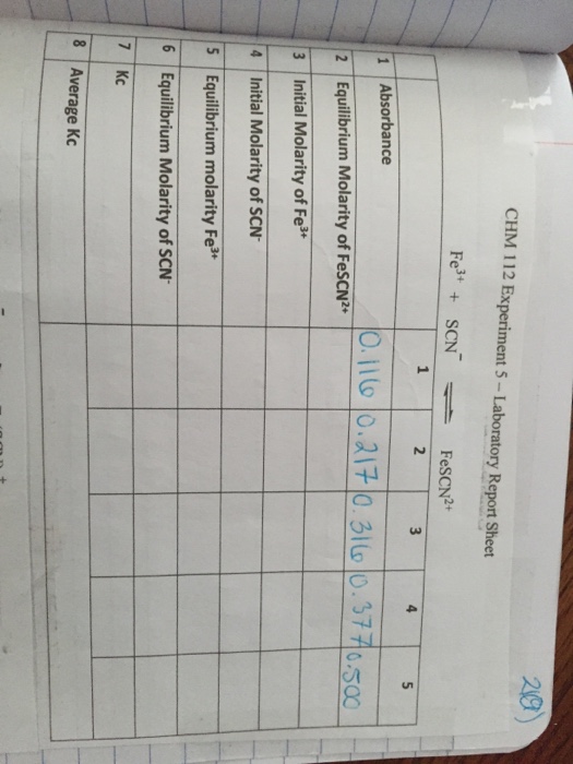 Solved CHM 112 Experiment 5 Report Sheet SCN FeSCN2+ 1 | Chegg.com Solved CHM 112 Experiment 5 Report Sheet SCN FeSCN2+ 1 | Chegg.com
