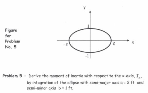 Solved Derive the moment of inertia with respect to the | Chegg.com