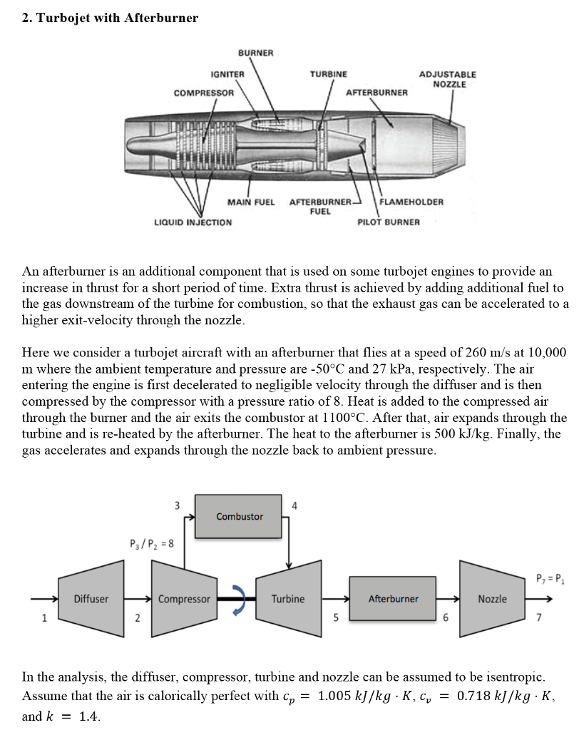 Solved: 2. Turbojet With Afterburner BURNER TURBINE ADJUST