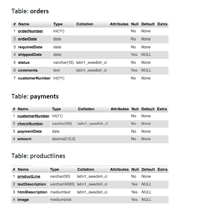 Solved Company Database Schema Table: customers # Name Type | Chegg.com