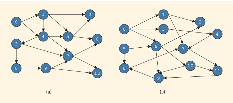 Figure 20-17. C++ 1) In Figure 20-17(a), Determine... | Chegg.com