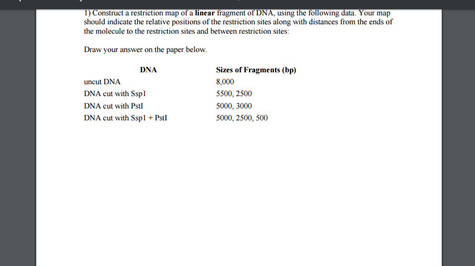Solved Construct A Restriction Map Of A Linear Fragment Of
