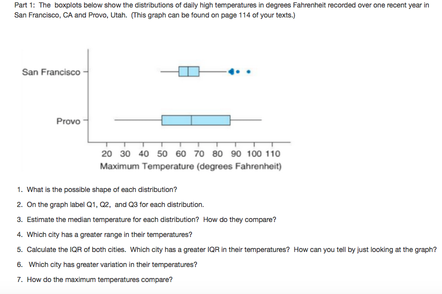 Solved Part 1: The boxplots below show the distributions of | Chegg.com