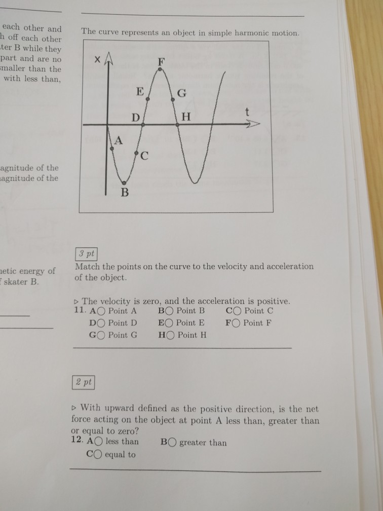 Solved The curve represents an object in simple harmonic | Chegg.com