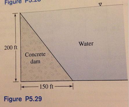 Solved A concrete dam with a triangular cross section is | Chegg.com