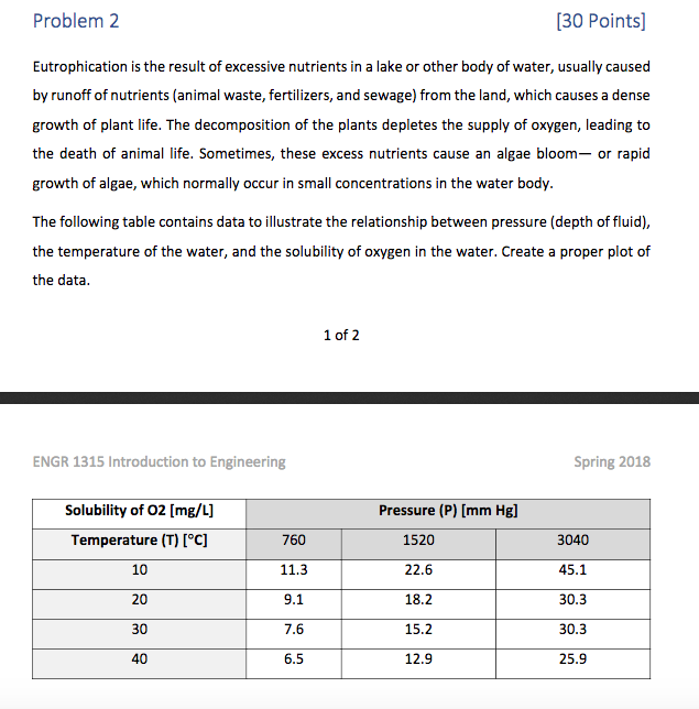 Problem 2 (30 Points] Eutrophication is the result of | Chegg.com