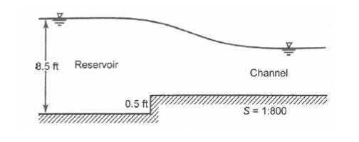 Solved A long rectangular channel of 15 ft width, lined with | Chegg.com
