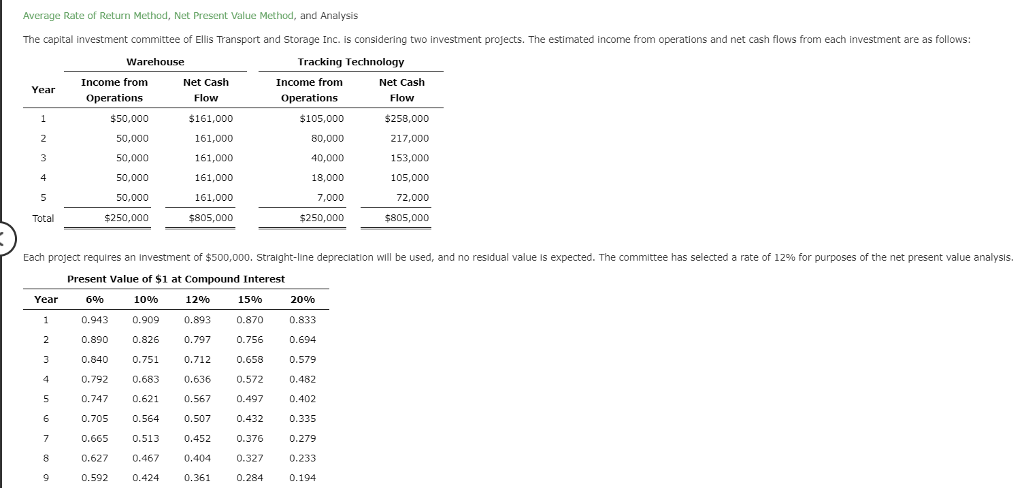 Solved Average Rate of Return Method, Net Present Value | Chegg.com Solved Average Rate of Return Method, Net Present Value | Chegg.com
