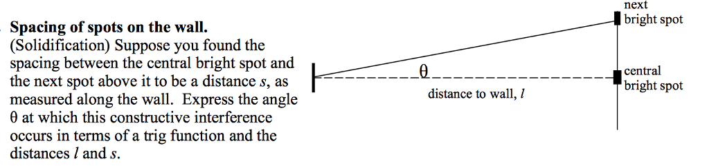 Solved Suppose you found the spacing between the central | Chegg.com