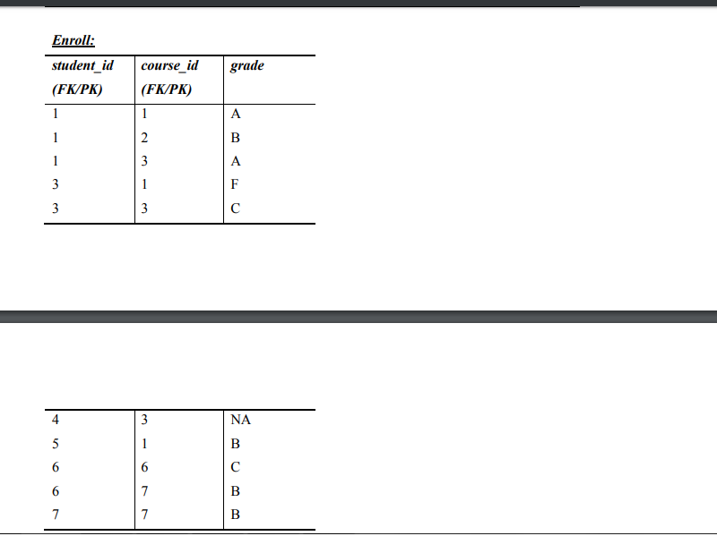 Solved Students: student-id 、name (PK) date of_birth address | Chegg.com